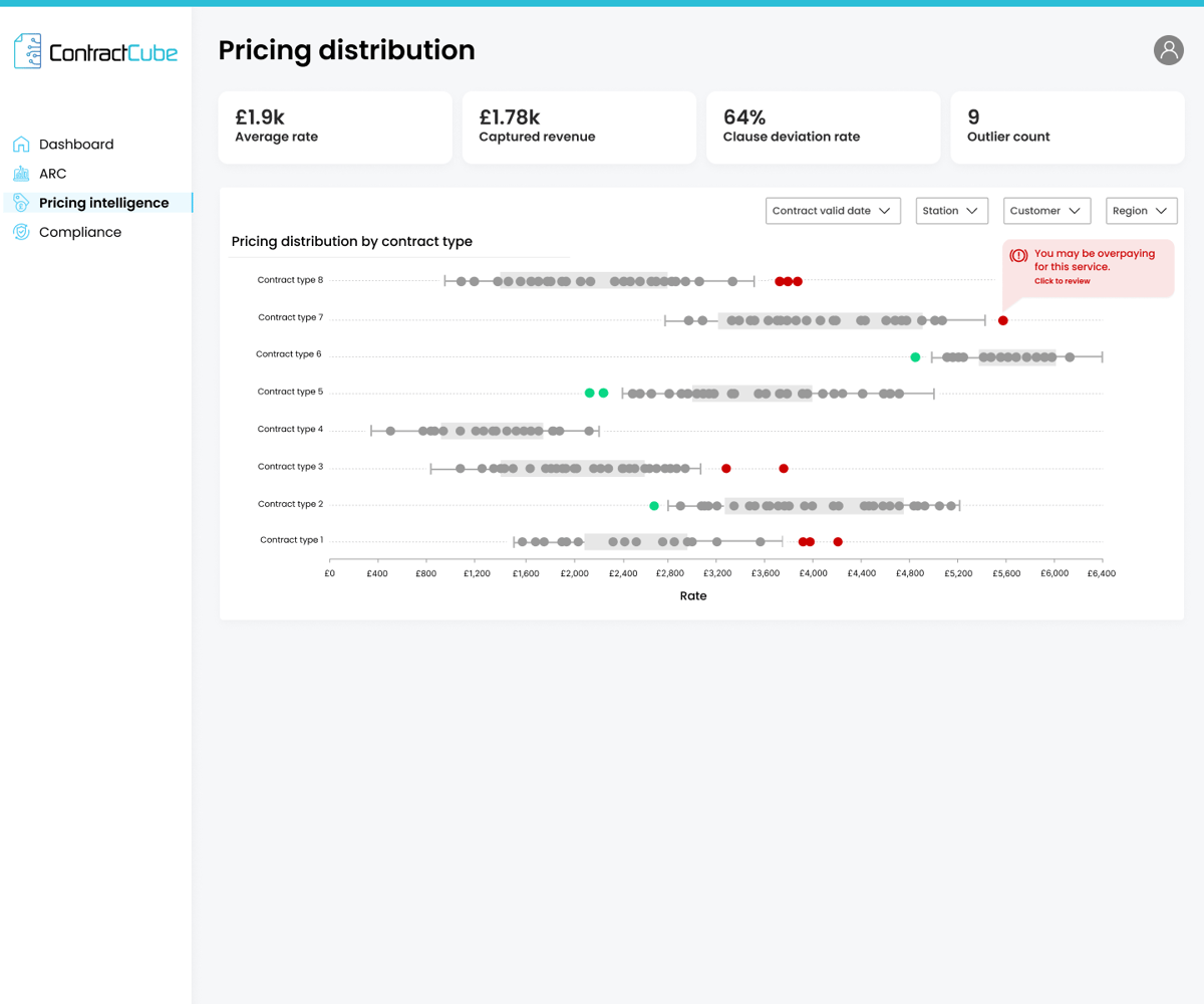 QuantSpark | ContractCube - Pricing intelligence